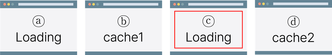 [React Query] stale & cache 동작원리 | Time Gambit