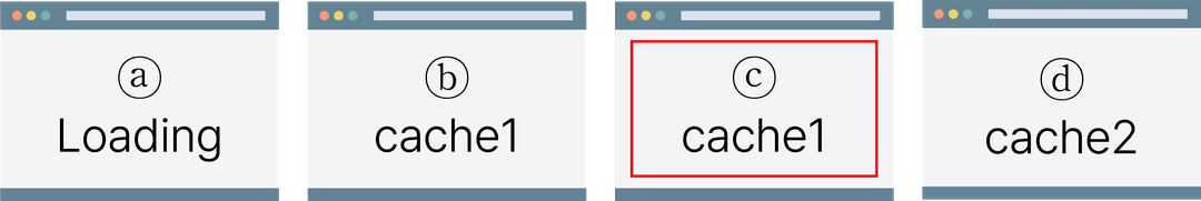 [React Query] stale & cache 동작원리 | Time Gambit