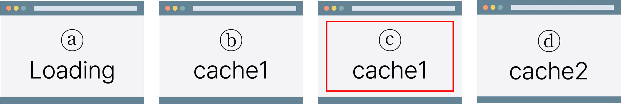 [React Query] stale & cache 동작원리 | Time Gambit
